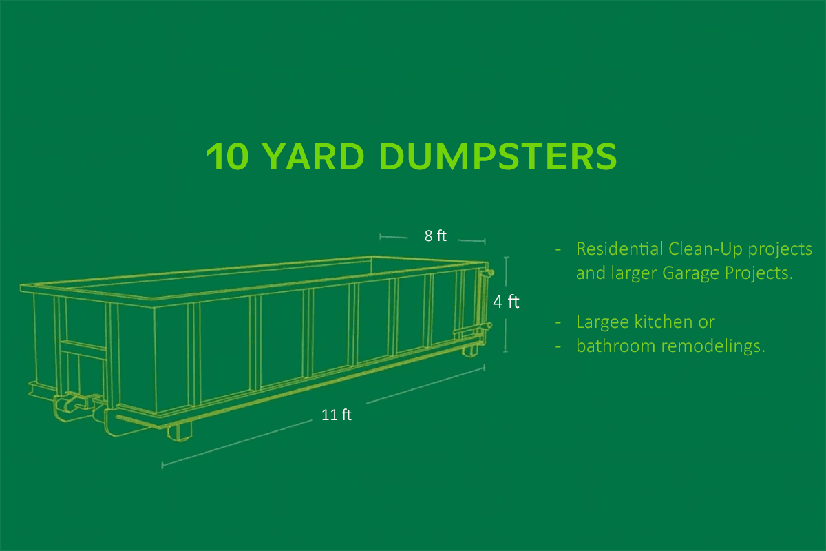 Superior Waste ServicesServing Customer Since 1999Everything About 10 ...